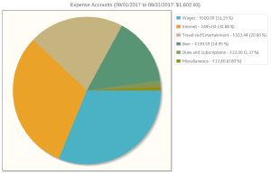 Business accounting with GnuCash [LWN.net]