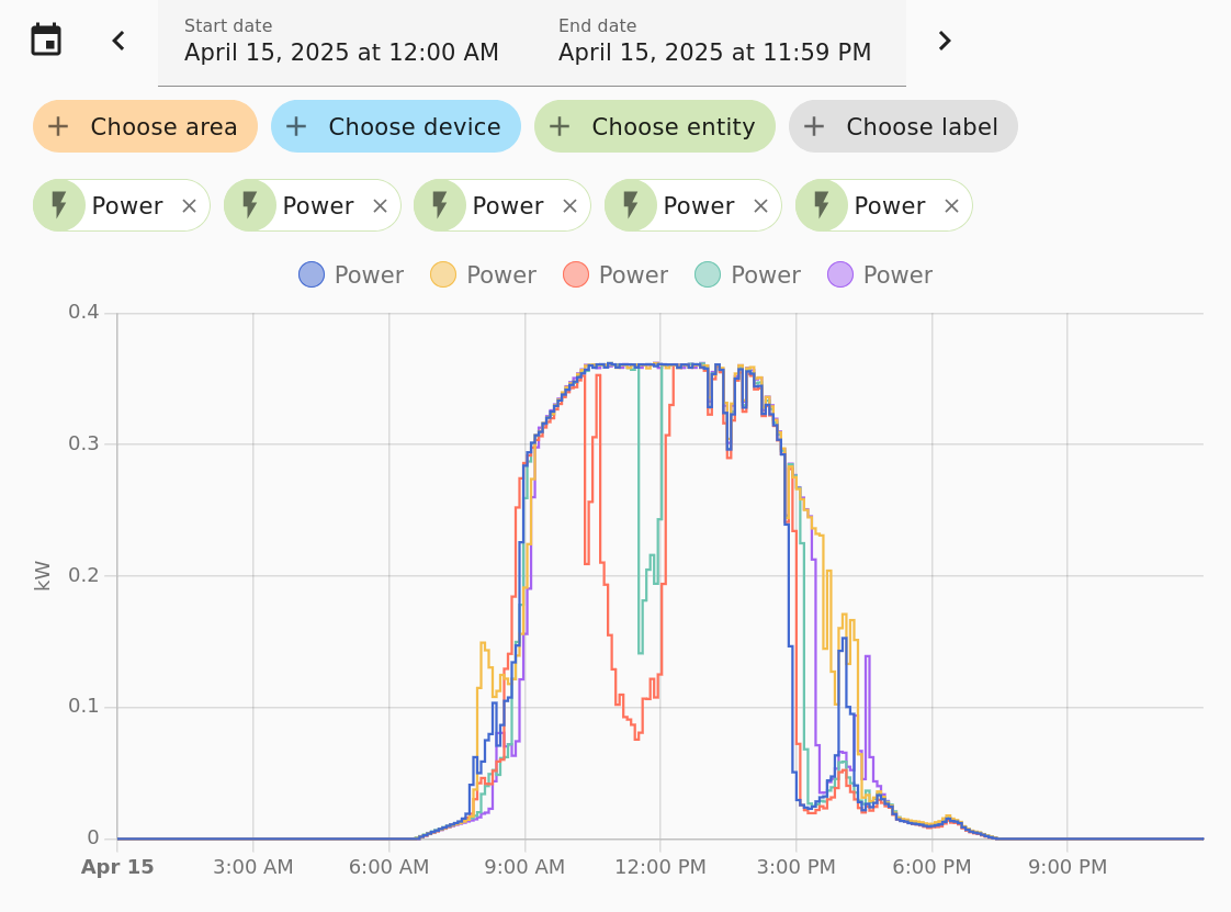 Home Assistant screenshots [LWN.net]
