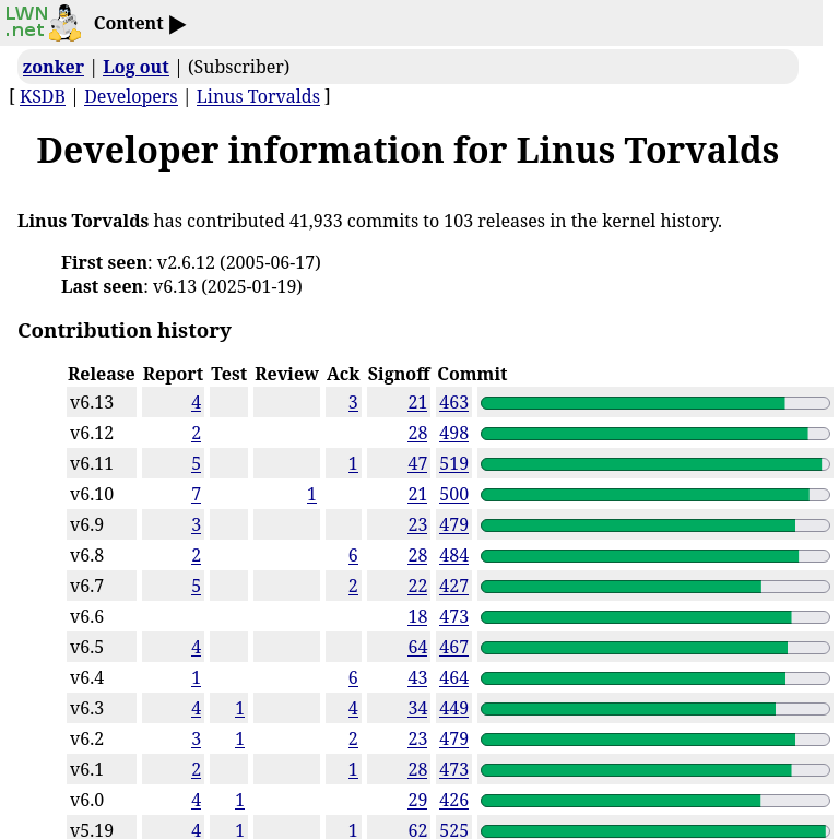 Screenshots for LWN Tour 2025 [LWN.net]