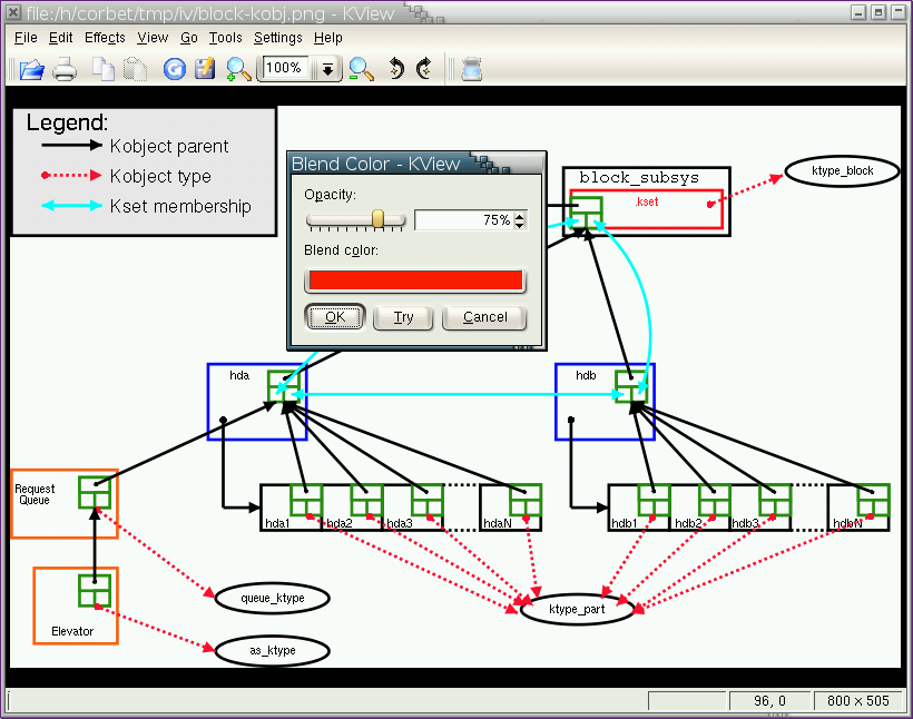 Screenshot: KView [LWN.net]